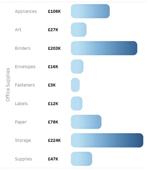 Creating Gradient Bar Charts In Tableau Toan Hoang