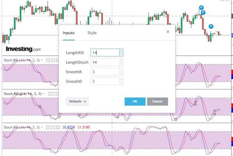 What Is Stochastic RSI StochRSI StochRSI Vs RSI Phemex Academy
