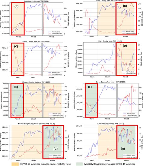 Eight Possible Scenarios In The Bidirectional Relationship Between