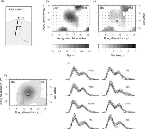 A Kinematic Rupture Model For The M W 63 2004 Al Hoceima Earthquake