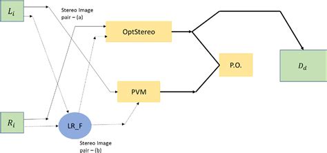 Table 1 From Deep Learning Based Stereopsis And Monocular Depth Estimation Techniques A Review