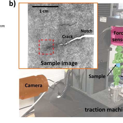 A Sample Geometry I Ii B Experimental Setup Of A Fracture Test Of A Download Scientific