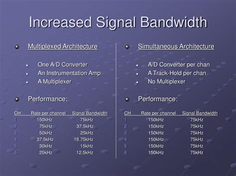 Ppt Multiplexed Vs Simultaneous Data Acquisition Using Usb Devices Powerpoint Presentation