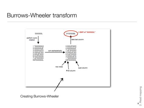 Next Generation Sequencing Course Part 2 Sequence Mapping Ppt