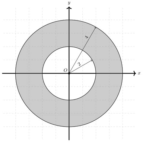 Tikz Pgf Draw Two Concentric Circles And A Shaded Area With Associated Text TeX LaTeX