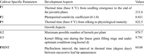 Ceres Maize Genetic Coefficients For Zms 606 Cultivar Download Table