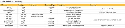 GitHub Lamaparbat BLOCKCHAIN ELECTION DAPP WEB BLOCKCHAIN ELECTION SYSTEM