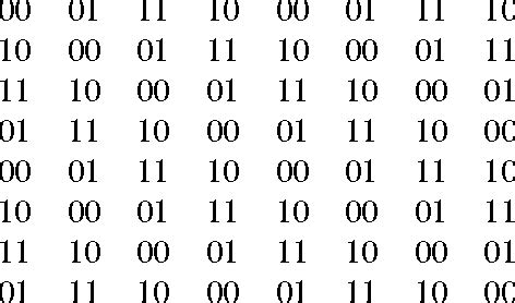 Figure 2 From Designing Floating Codes For Expected Performance Semantic Scholar