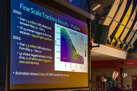 Csulb Shark Lab Fundraiser Montecito