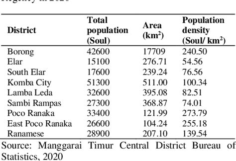 Table From SPATIAL ANALYSIS OF DENGUE HEMORRHAGIC FEVER IN EAST MANGGARAI INDONESIA A CASE