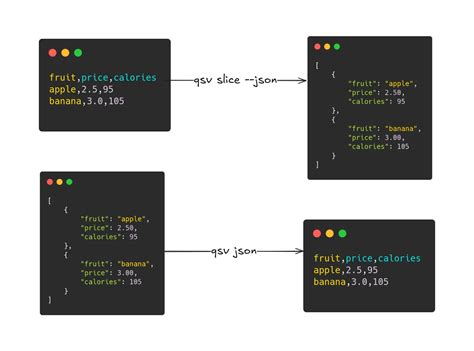 how to convert csv to json and vice versa with qsv