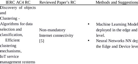 Shared Device And Platform Interoperability Requirments And Challenges