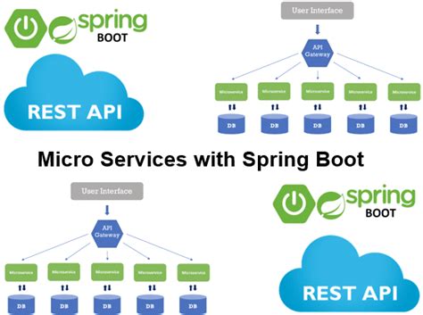 microservices with spring boot spiraltrain