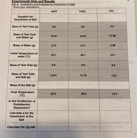 Solved Experimental Data And Results Parta Exothermic And