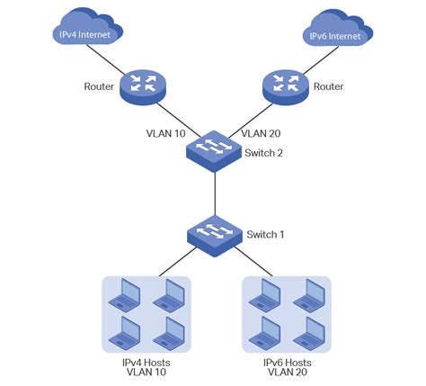 Yuk Bahas Konfigurasi Vlan 2 Switch Terlengkap Catatan Reja
