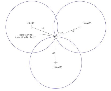 Trilateral Positioning Method Download Scientific Diagram
