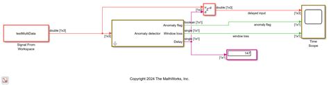 Deep Signal Anomaly Detector