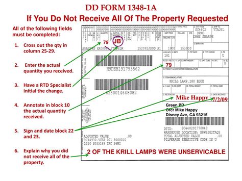 Ppt Dd Form 1348 1a Issue Release Receipt Document Powerpoint Presentation Id 6198940