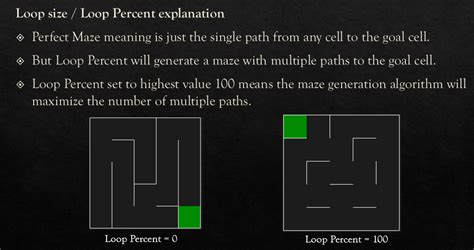 Github Ogtriplek Maze Solver Astar Maze Solver Using Astar Algorithm