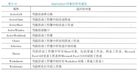 【学习笔记】别怕，excelvba其实很简单（第2版）别怕excel Vba其实很简单 Csdn博客