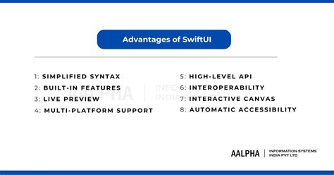 Swiftui Vs Uikit Ios Development Comparison 2025 Aalpha
