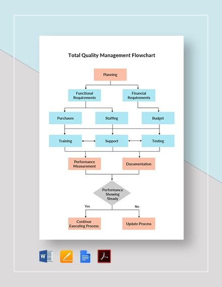 Free Mac Flowchart Software Okelab