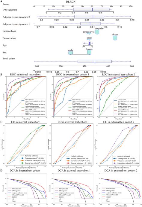 An Integrated Nomogram Combining Deep Learning And Radiomics For