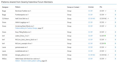 Sharing Patterns In A Collaborative Cloud User Requestssuggestion Box Seamly Patterns Forum