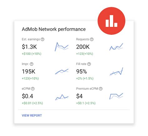 Increase Your App Advertising Revenue Google AdMob