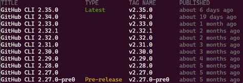 Add Colored Table Headers To All Tty Tables · Issue 8090 · Clicli · Github