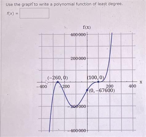 solved use the graph to write a polynomial function of least