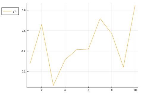 Julia How To Move The Legend To Outside The Plotting Area In Plotsjl