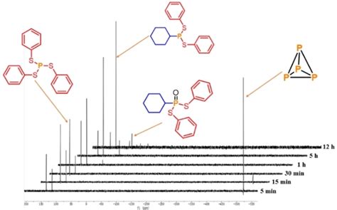 ³¹p Nmr Stack Spectra For The Synthesis Of 3 Aa Ppm Download