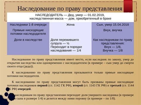 Наследование по закону презентация онлайн