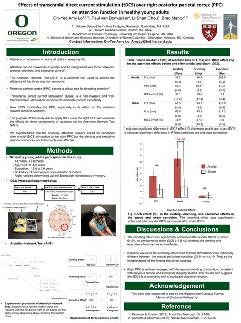 Pdf Effects Of Transcranial Direct Current Stimulation Tdcs Over