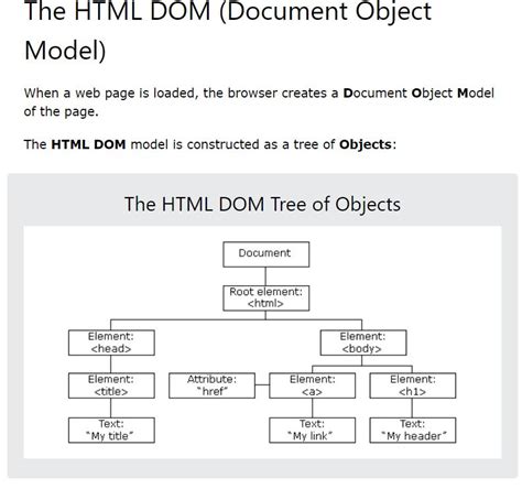 Mahmoud Ahmed Elsakka On Linkedin Dom Notes Introduction Creditw3schools