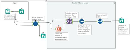 Challenge 12 Creating An Hr Hierarchy Alteryx Community