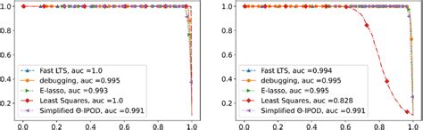 precision recall curves over different regression methods the two