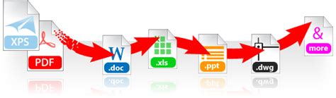 Document Conversion Services Company Outsource Document Conversion