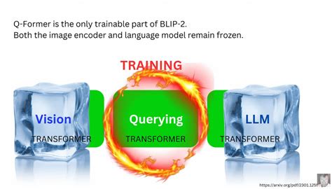 Blip 2 Bootstrapping Language Image Pre Training With Frozen Image