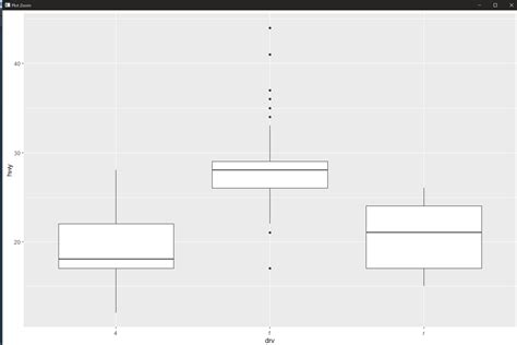 Ggplot2 入门22geom Csdn博客