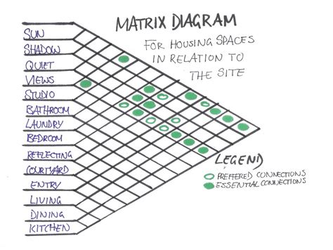 Proximity Chart Architecture A Visual Reference Of Charts Chart Master