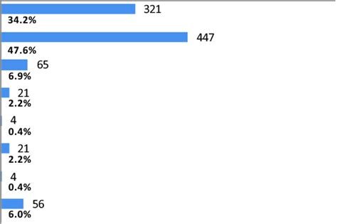 The Frequencies Of Verb Patterns For Happen N 939 Download
