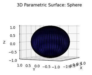 Rendering D Surfaces Using Parametric Equations In Python GeeksforGeeks