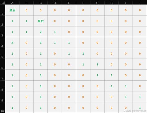N皇后问题的一种回溯递归解法（c语言）6 1 求解n皇后问题递归回溯法 Csdn博客