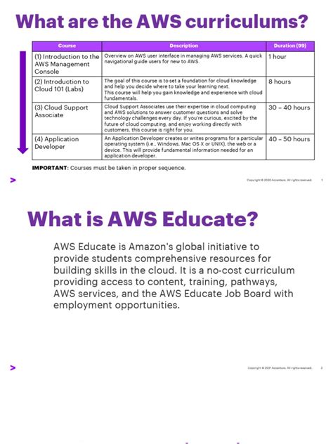 Aws Education Pathways An Overview Of Aws Training Courses And How To Register For The Aws