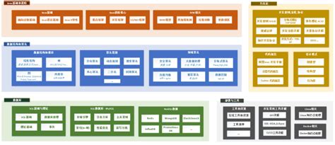 相见恨晚一个Java全栈知识学习网站 pdai tech CSDN博客