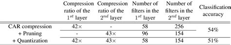 Structural Compression Of Convolutional Neural Networks Based On Greedy Filter Pruning