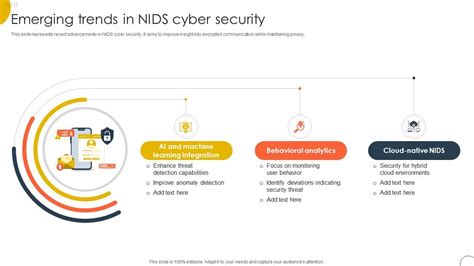 Emerging Trends In Nids Cyber Security Ppt Slide