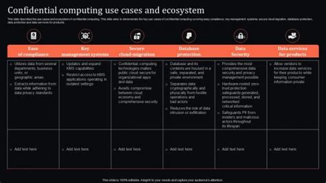Confidential Computing System Technology Computing Use Cases And Ecosystem Ppt Sample
